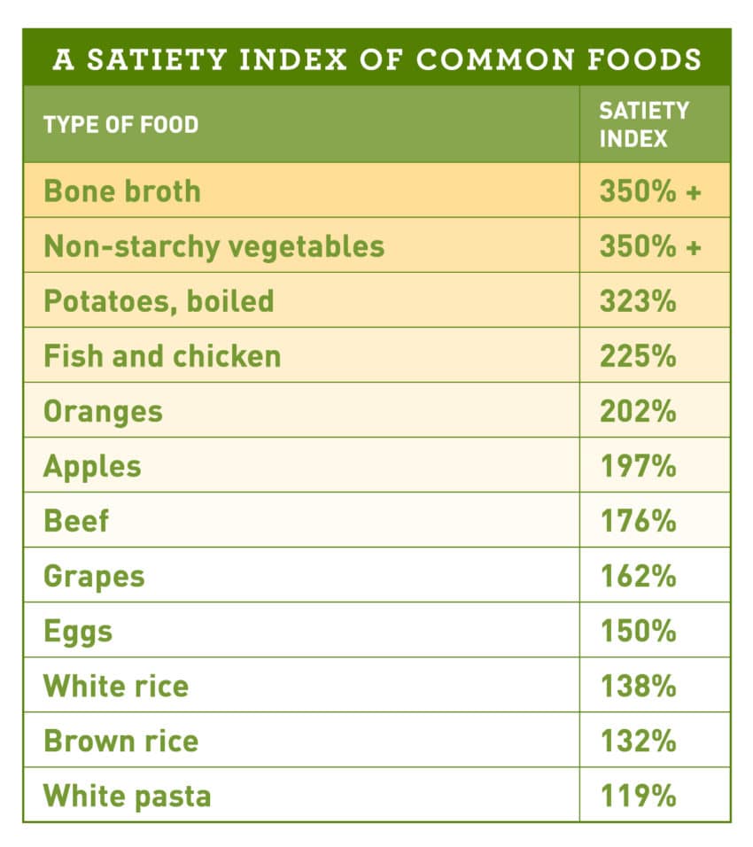 Chicken Bone Broth | Amy Myers MD