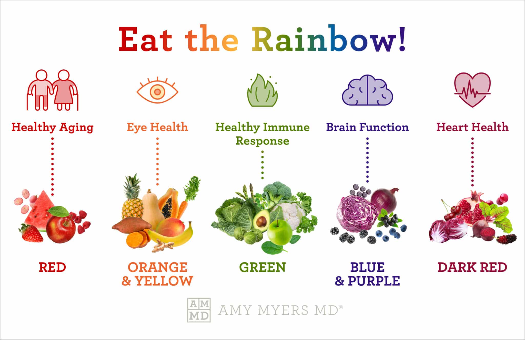 Eat the Rainbow: Red and Green Vegetable Superfoods | Amy Myers MD