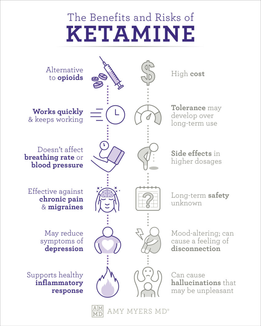 Benefits and Risks of Ketamine for Brain Health | Amy Myers MD
