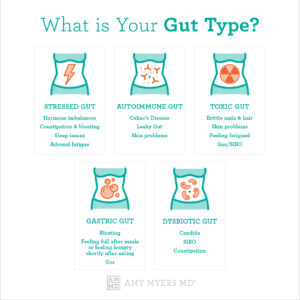 What ‘Gut Type’ Do You Have? – Amy Myers MD