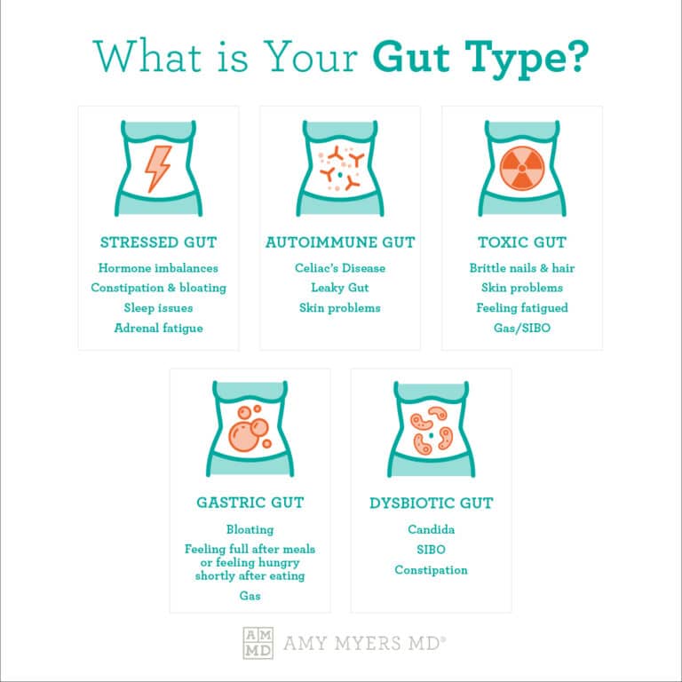 What ‘Gut Type’ Do You Have? – Amy Myers MD
