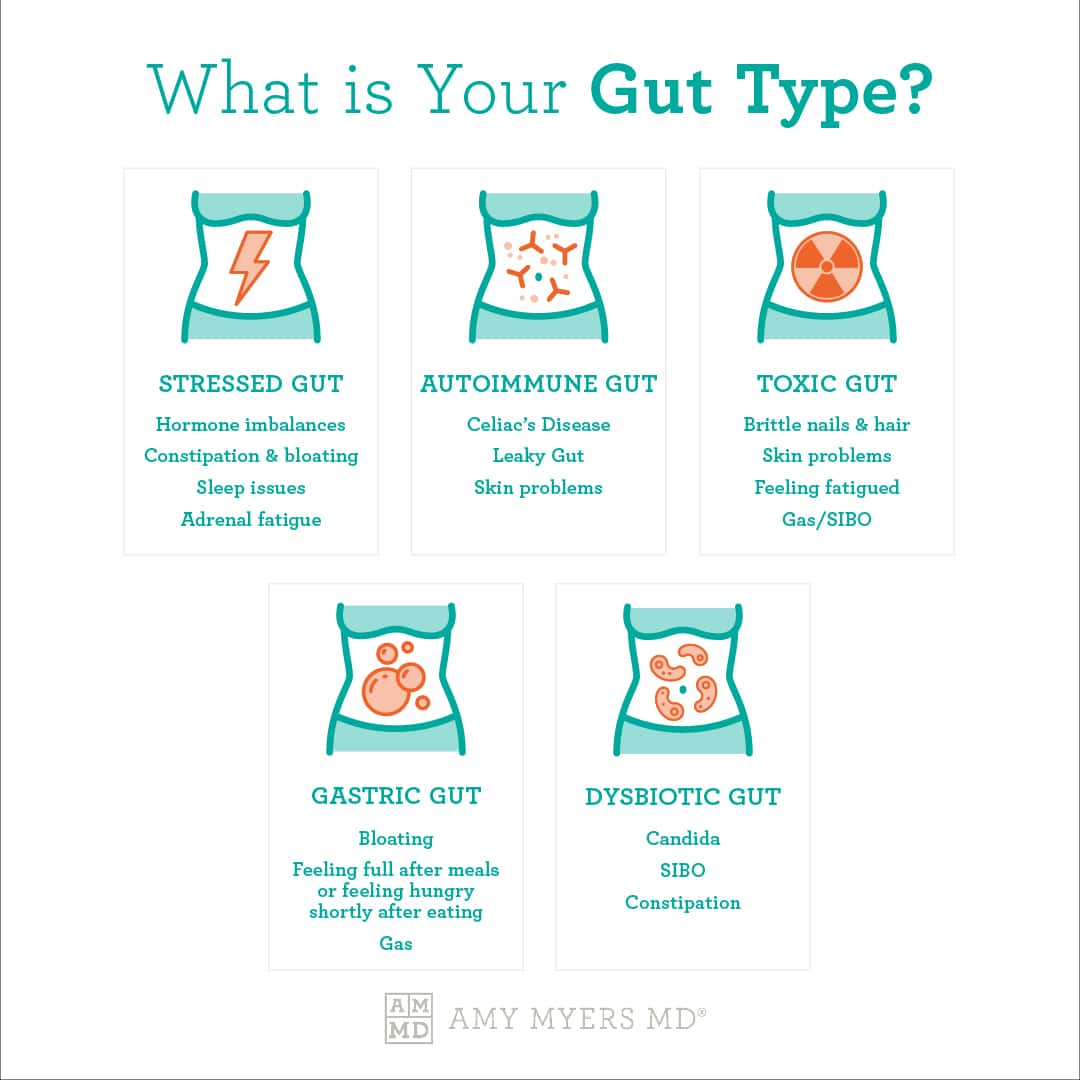 What ‘Gut Type’ Do You Have? – Amy Myers MD