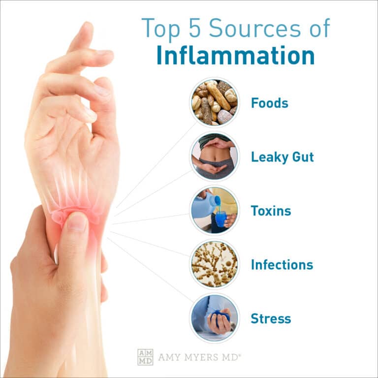 The Top 5 Sources of Inflammation – Amy Myers MD