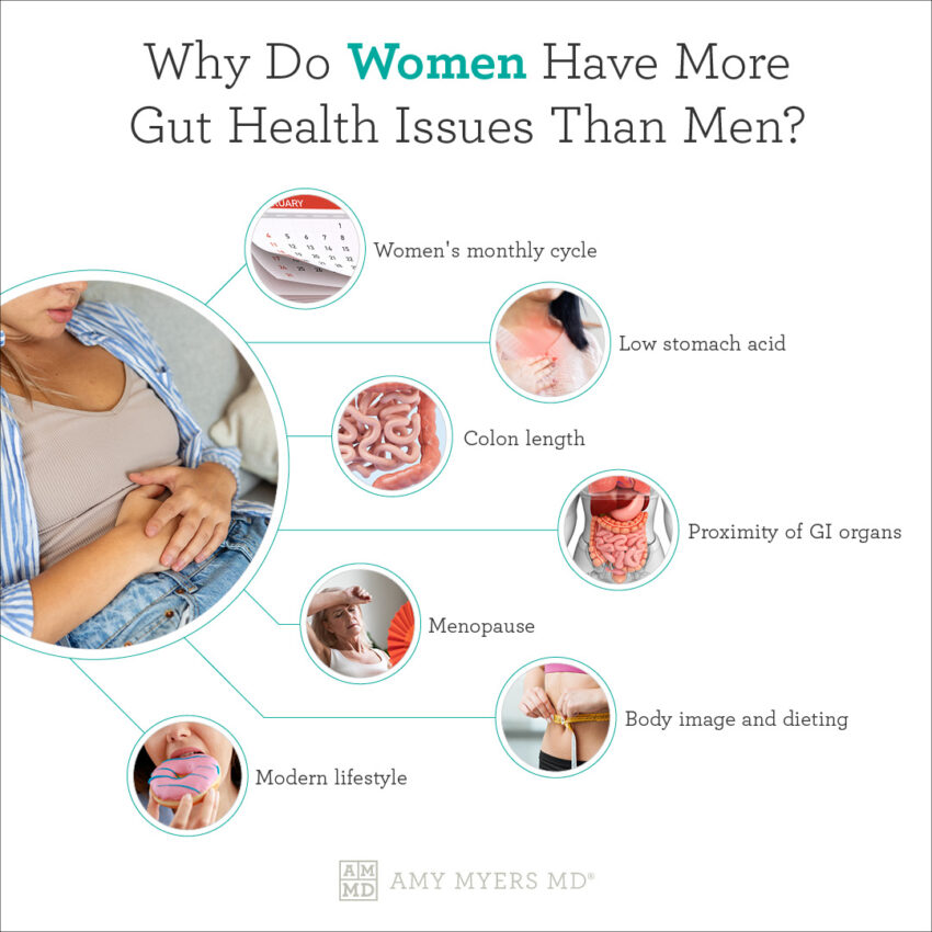 Why Do Women Have More Gut Health Issues Than Men? – AMMD